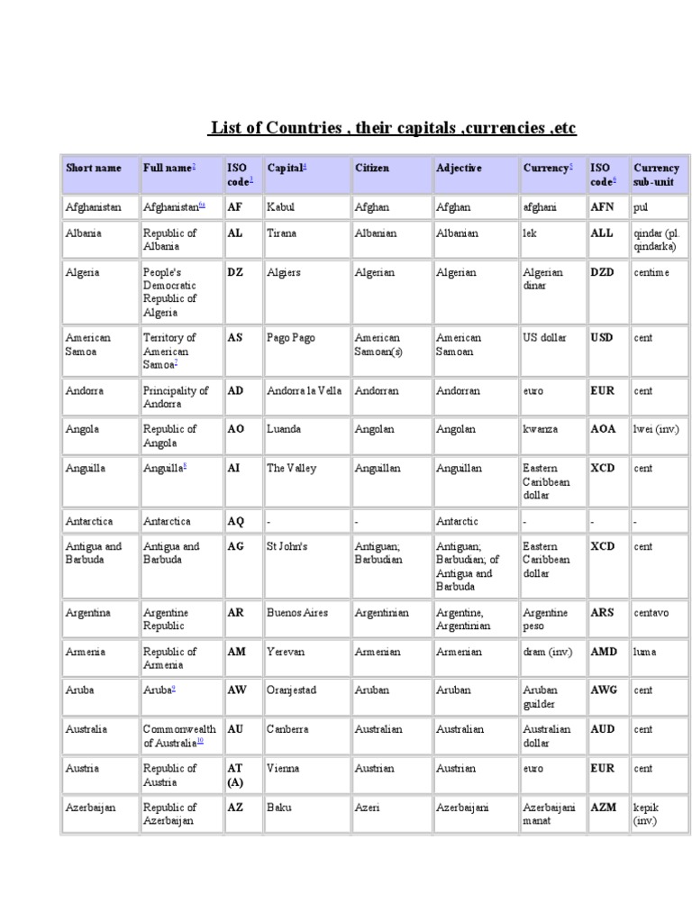 List of Countries | PDF