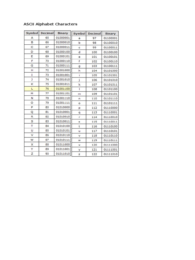 ASCII Alphabet Characters | PDF