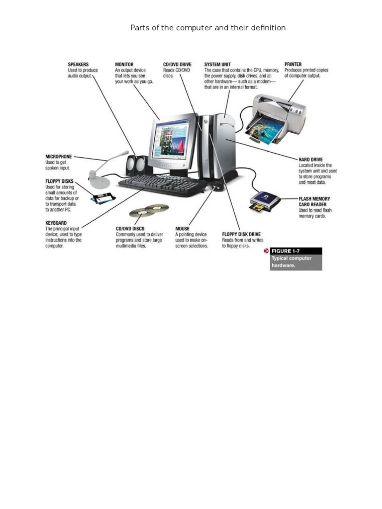 Parts of The Computer and Their Definition | PDF