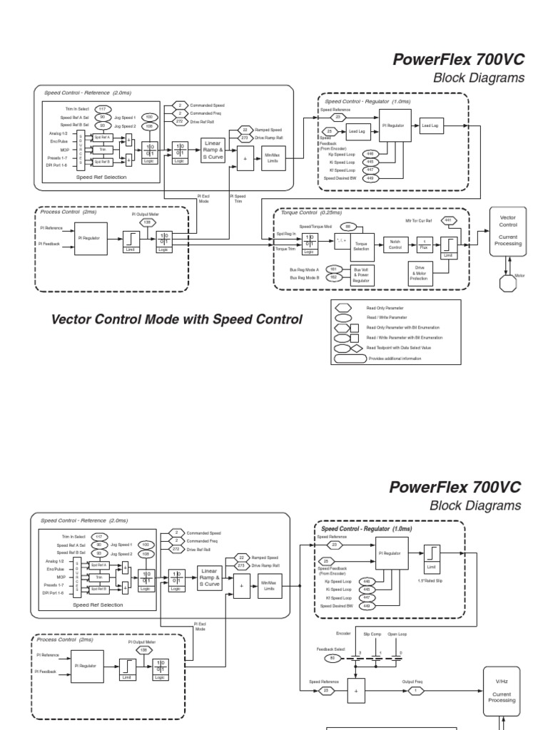 PF700 Block Diag 6-03 PDF | PDF | Power Inverter | Feedback