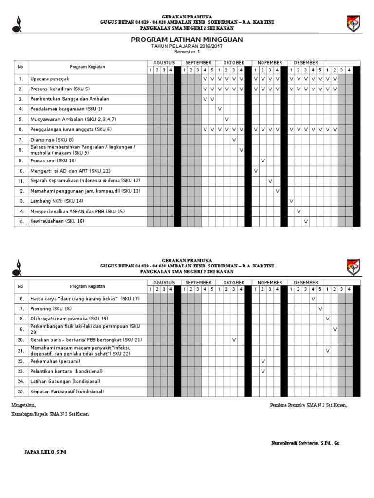 Program Latihan Mingguan Pramuka Penegak SMA 2 SEI KANAN | PDF