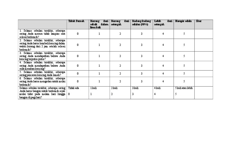 Skor International Prostate Symptom Score (Ipss) | PDF