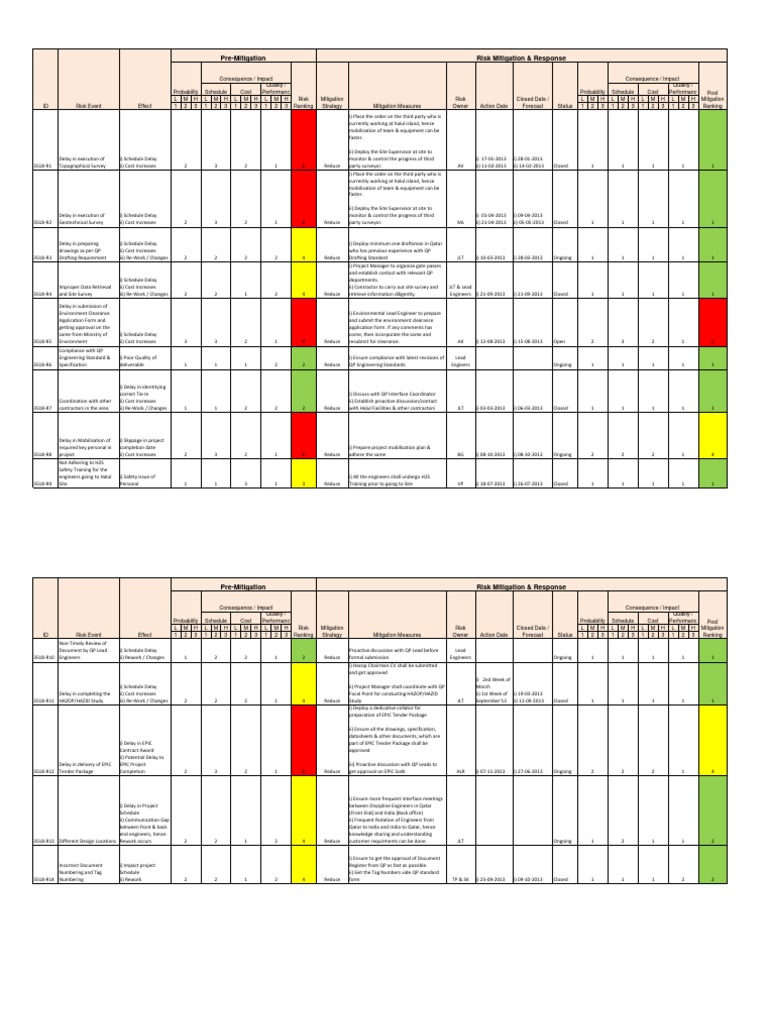 Project Risk Register | PDF | Risk | Business