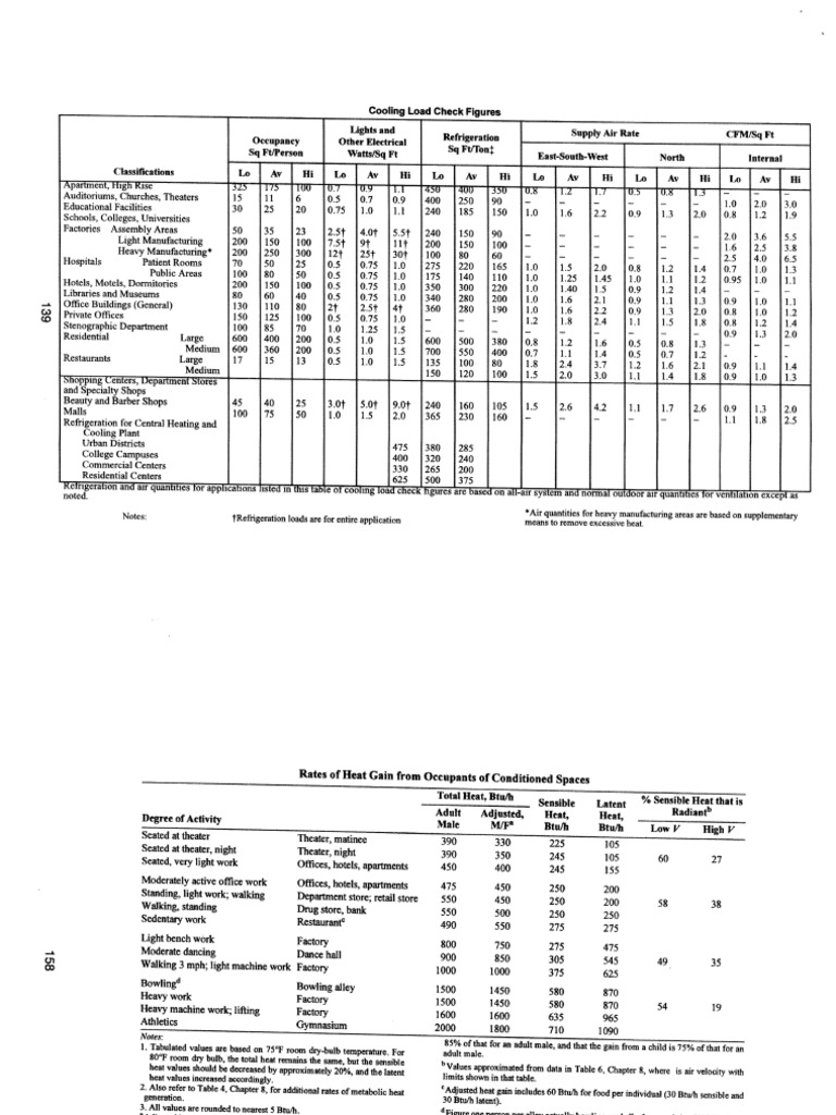ASHRAE Mechanical Pocket Guide-2 PDF | PDF