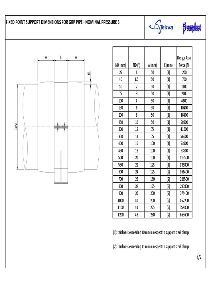 STD Fixed Point Support Dimension | PDF | Computers