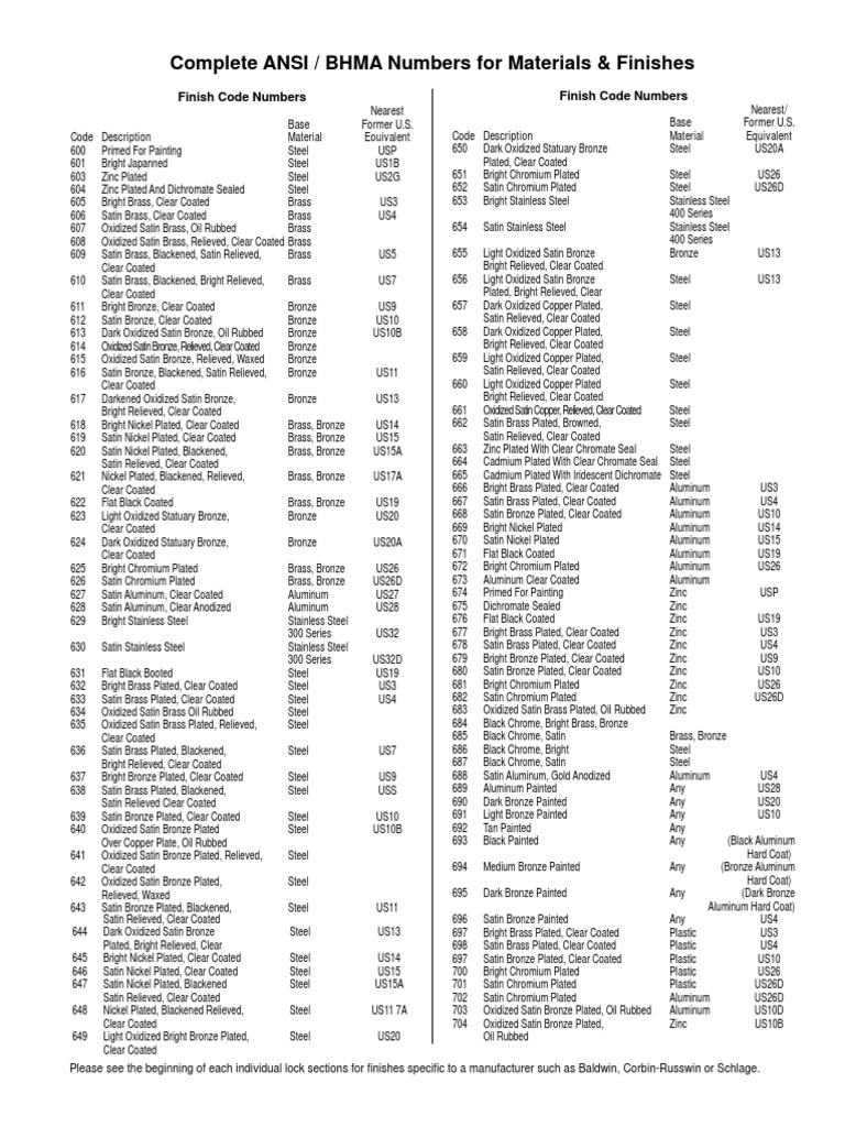 Complete Finish Chart PDF | PDF | Chromium | Bronze