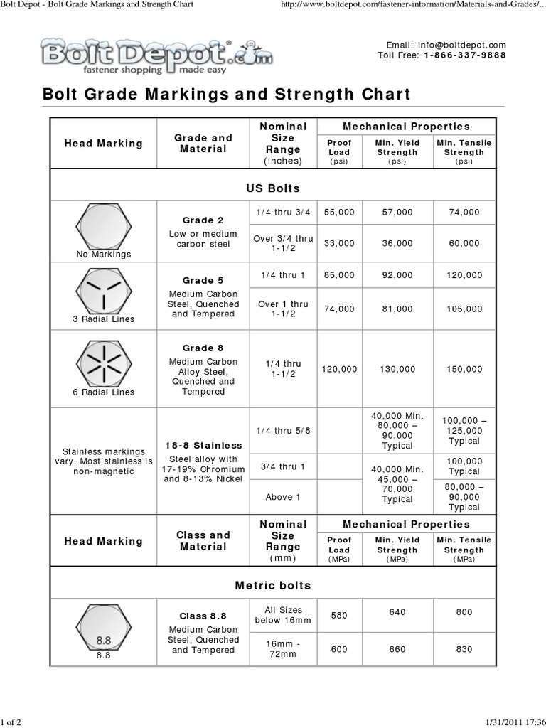 Bolt Depot - Bolt Grade Markings and Strength Chart | PDF