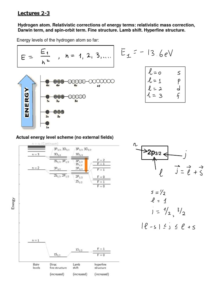 A Comprehensive Explanation of the Fine Structure, Lamb Shift ...