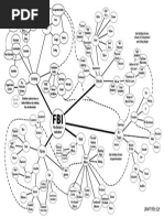 Blue Card I C Standard | PDF | Incident Command System | Communication