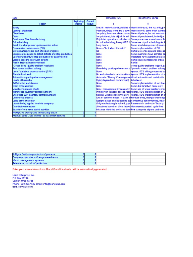 Workplace Orderly and Imaculately Clean Product Built "Just in Time" To ...