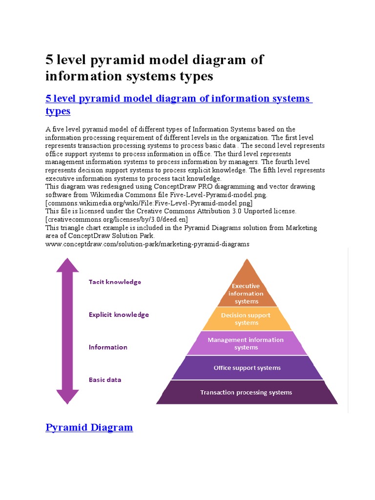 5 Level Pyramid Model Diagram of Information Systems Types | PDF ...