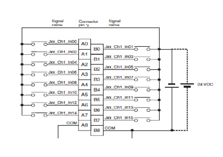 CJ1M IO Wiring Diagram | PDF