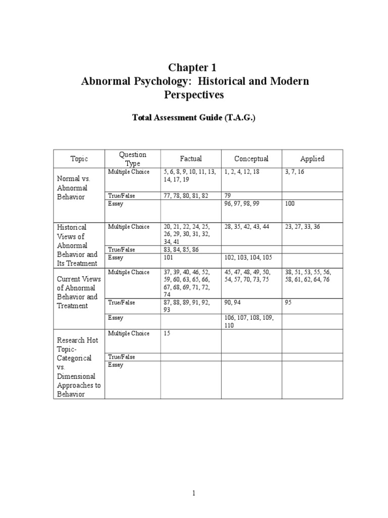 Abnormal Psychology Assessment Guide | PDF | Reinforcement | Mental ...