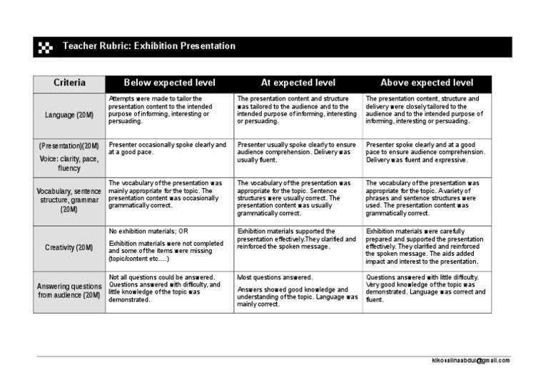 Teacher Rubric: Exhibition Presentation: Criteria | PDF