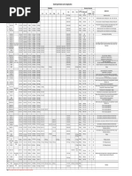 Technicul Data Sheet - SAE 15B25 | PDF