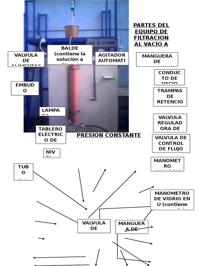 Partes Del Equipo de Filtracion | PDF