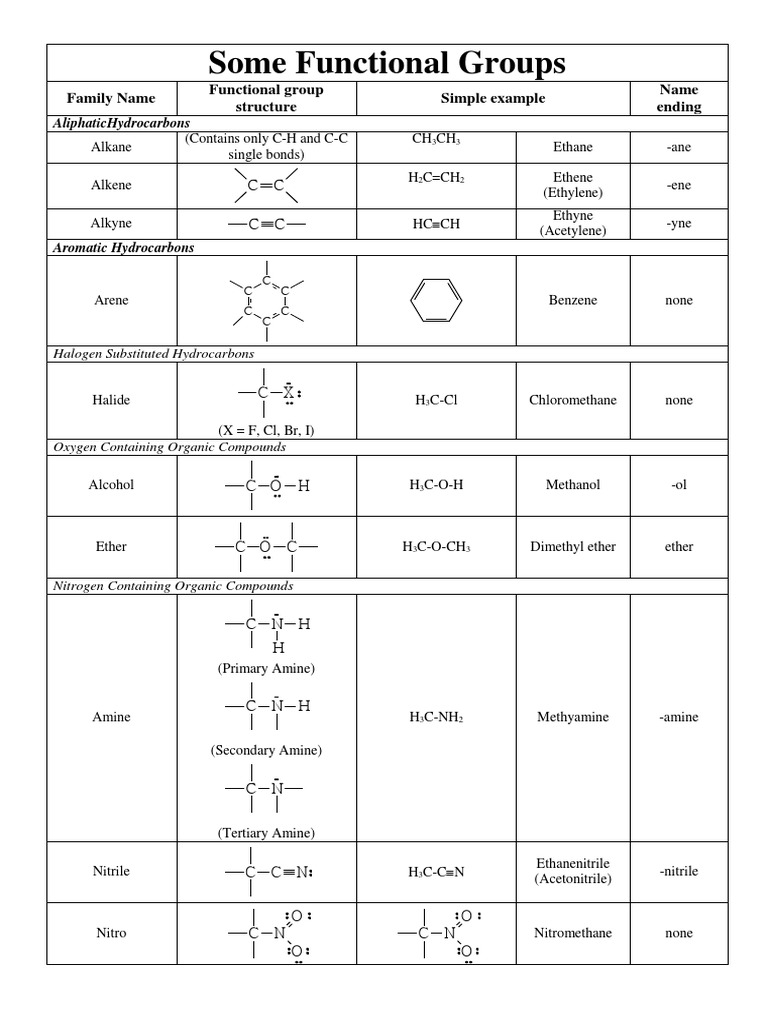 Some Functional Groups | PDF