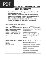 Asean Common Technical Dossier (ACTD) : The ASEAN Secretariat Jakarta ...