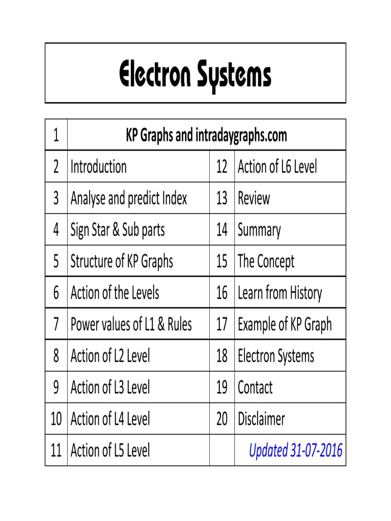 About KP Graphs | PDF | Astrological Sign | Investing