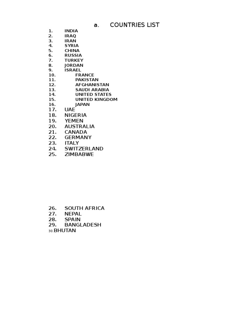 Countries List | PDF