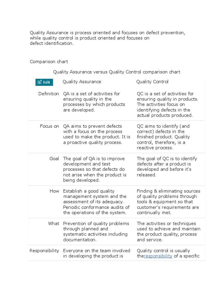 Quality Assurance | PDF | Quality Assurance | Quality