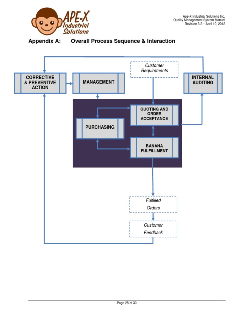 Sample Overall Process Flow Map.pdf