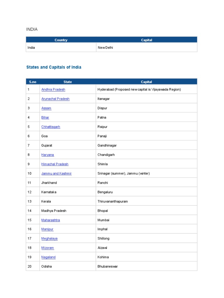 Indian States and Capitals List | PDF | Travel
