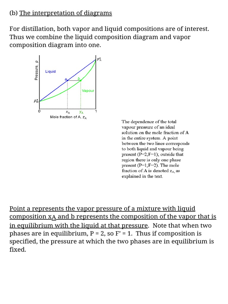 Chapter 8 Phase Diagrams | PDF | Distillation | Phase (Matter)