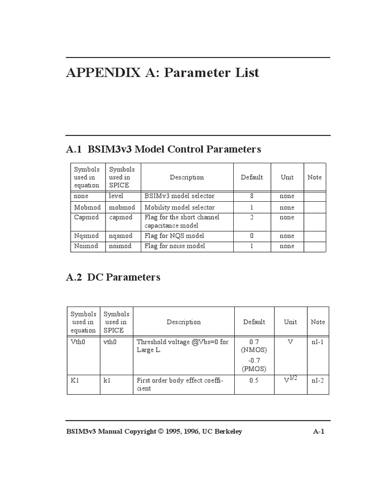 APPENDIX A: Parameter List: A.1 BSIM3v3 Model Control Parameters | PDF | Mosfet | Field Effect ...