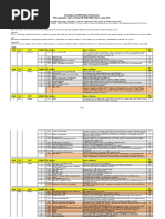Rightship Inspection Checklist | PDF | Ships | Ventilation (Architecture)