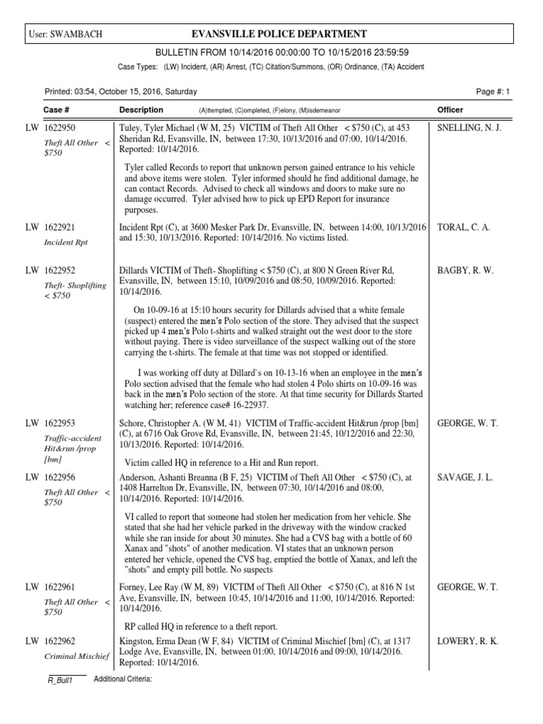 Evansville Police Bulletin - October 15, 2015 | PDF | Burglary ...