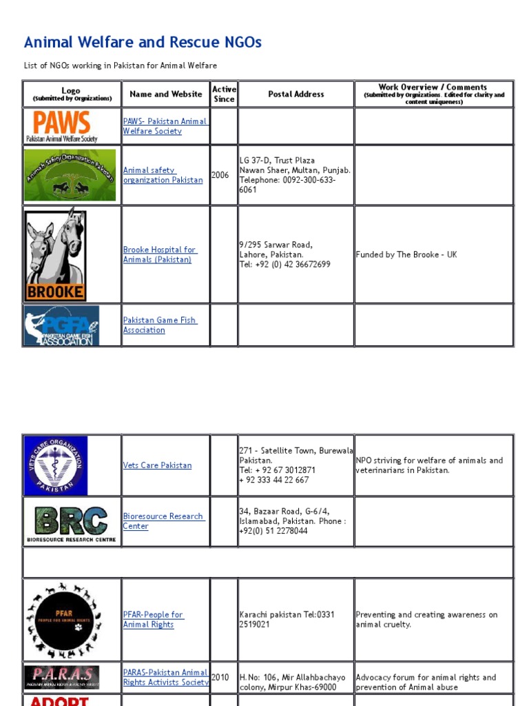 Animal Welfare and Rescue NGOs | PDF | Animal Welfare | Non ...