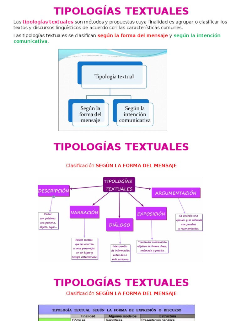 tipologías textuales