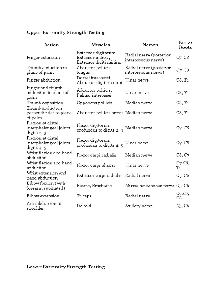 Upper Extremity and Lower Extremity Strength Testing | PDF