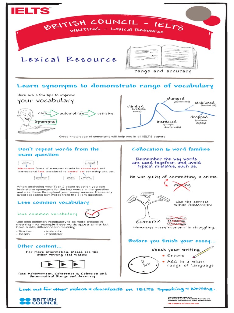 IELTS Writing - Lexical Resource PDF | PDF | Language Arts & Discipline