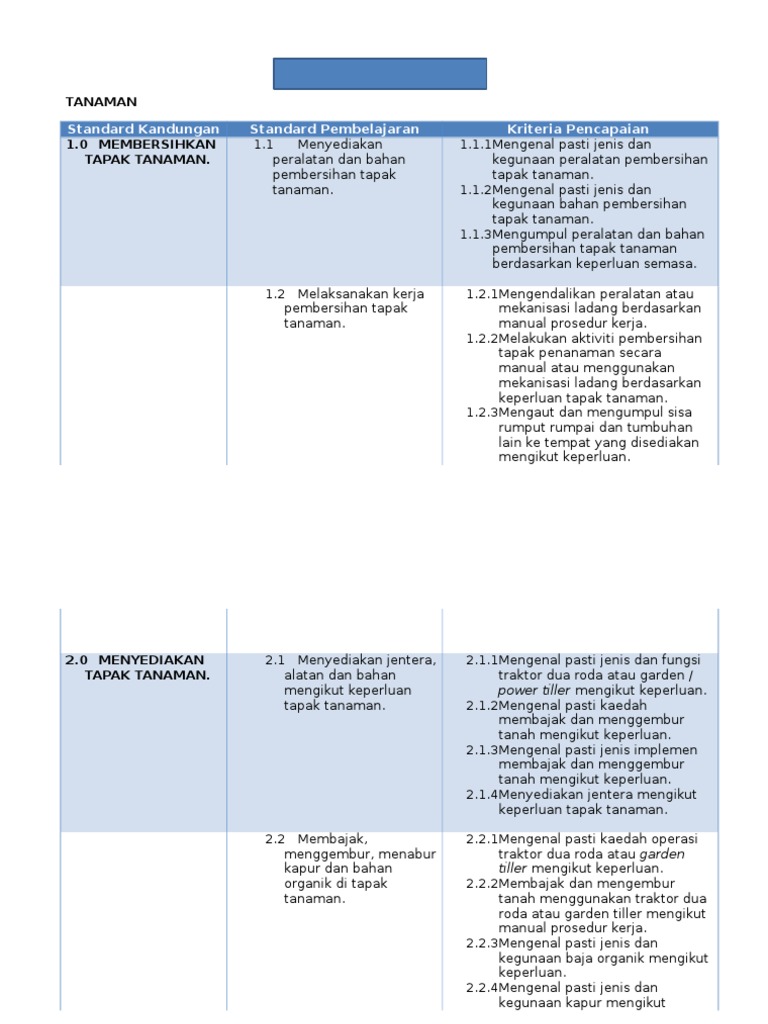 Panduan Pemetaan Modul Tanaman | PDF | Teknologi & Rekayasa