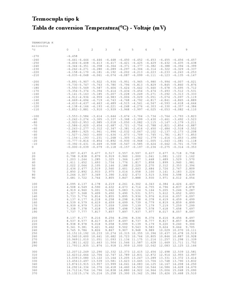 Tabla de Termocupla Tipo K | PDF