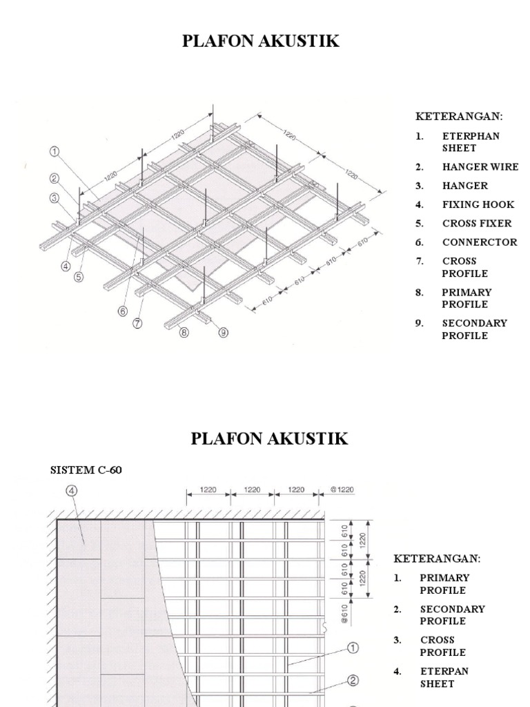 Plafond Akustik | PDF