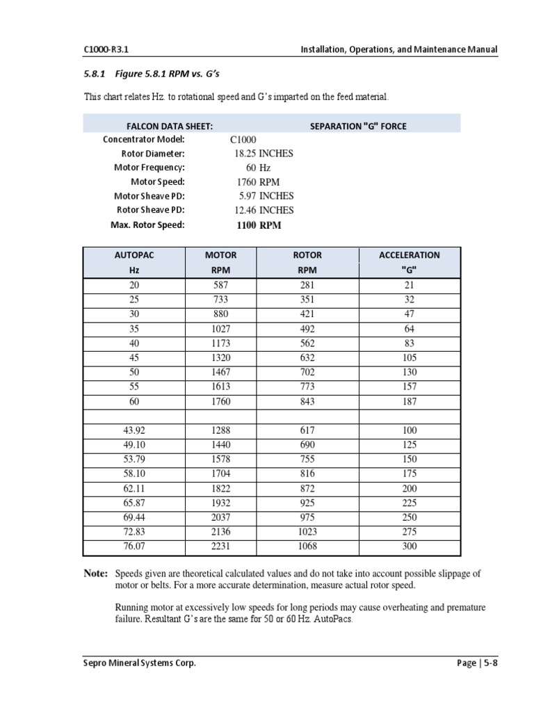 5.8.1 Figure 5.8.1 RPM vs. G'S: Falcon Data Sheet: Separation "G" Force ...
