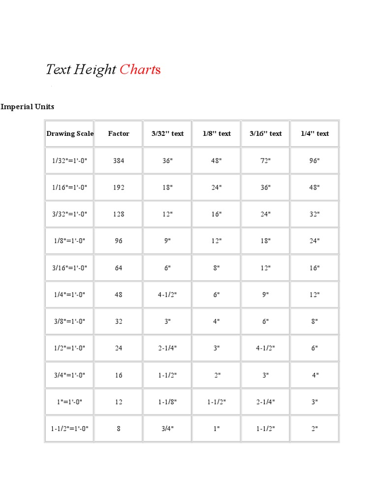 Text Height: Charts | PDF