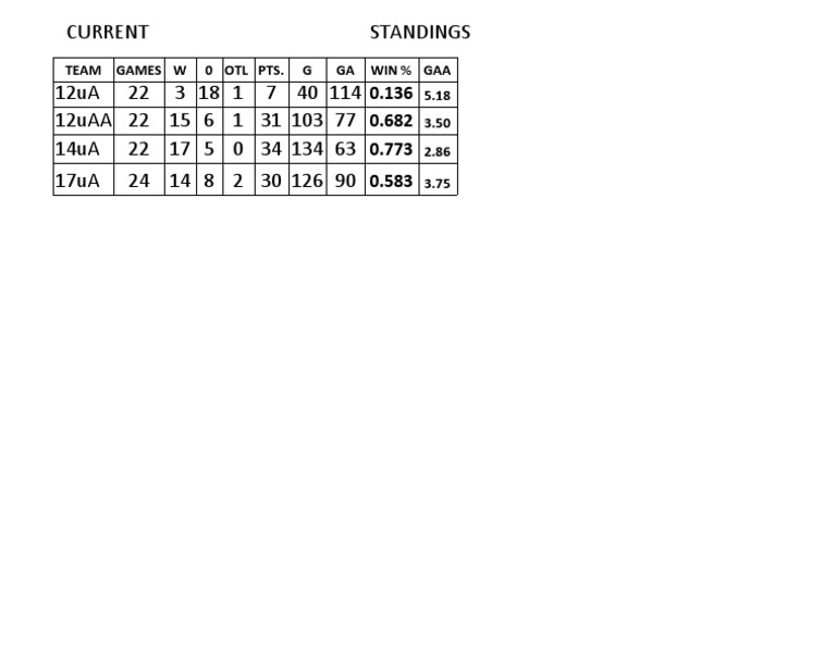 Standings 1 | PDF