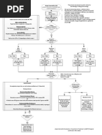 RAH Map | PDF | Patient | Radiology