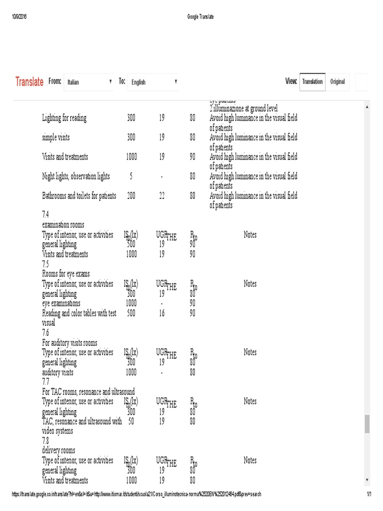 CIBSE - Lux Level | PDF