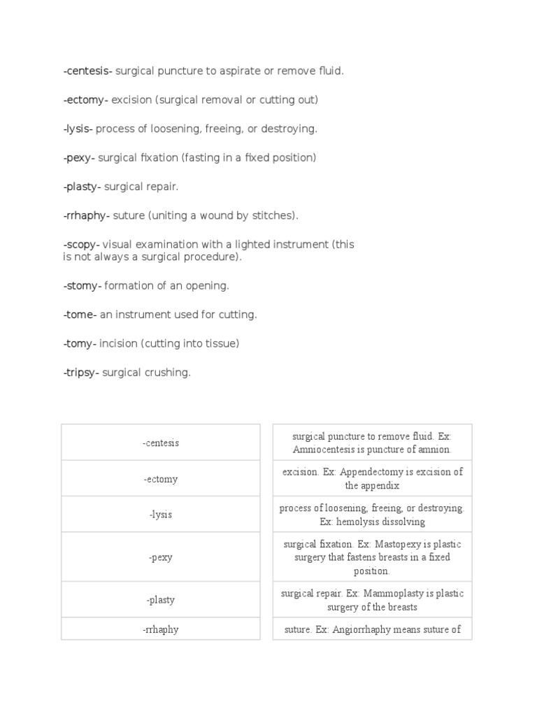 Centesis - Ectomy - Lysis - Pexy - Plasty - Rrhaphy - S | PDF