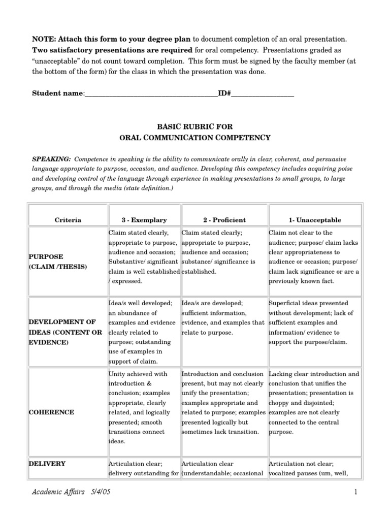 oral-communication-rubric.doc | Human Communication | Cognition