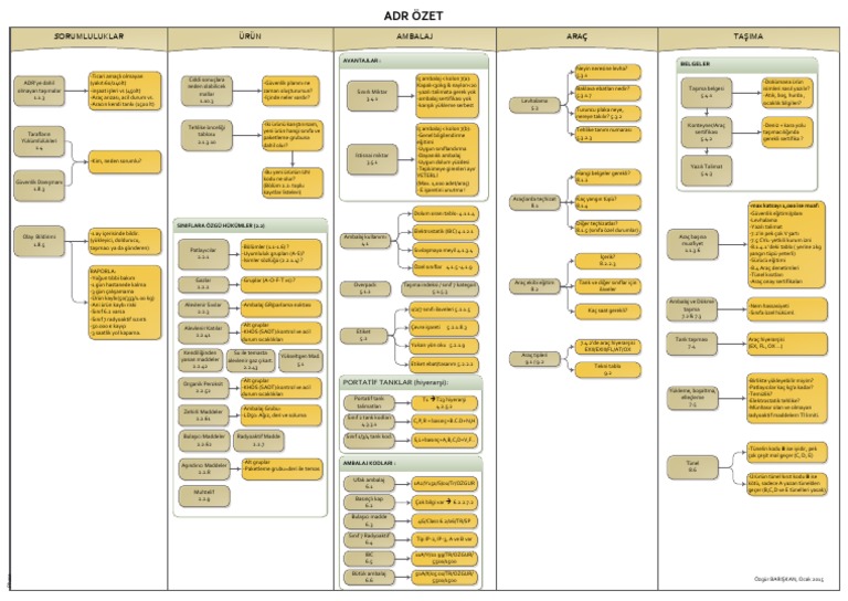 Adr Summary PDF | PDF