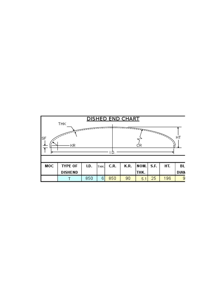 Dished End Chart: MOC Type of I.D. C.R. K.R. NOM. S.F. HT. Blank ...