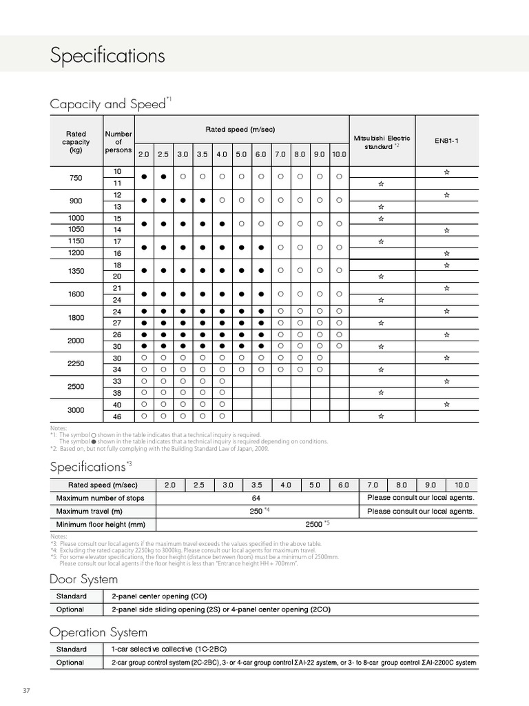 Important Information On Elevator Planning Specifications: Work Not ...