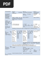 NBCP (Table and Notes) | PDF | Parking
