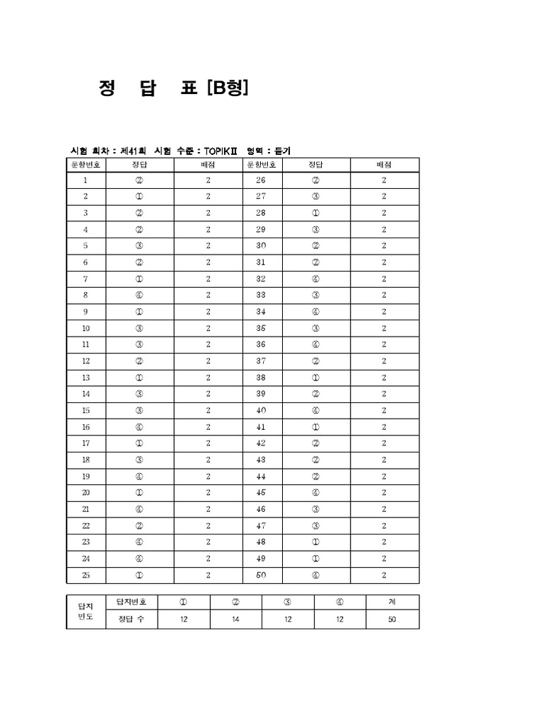 41st TOPIK II - Answer Sheet | PDF